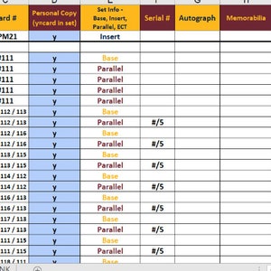Lebron James Rookie Card Checklist & Collection Tracker Spreadsheet - Etsy