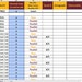 Lebron James Rookie Card Checklist & Collection Tracker Spreadsheet - Etsy