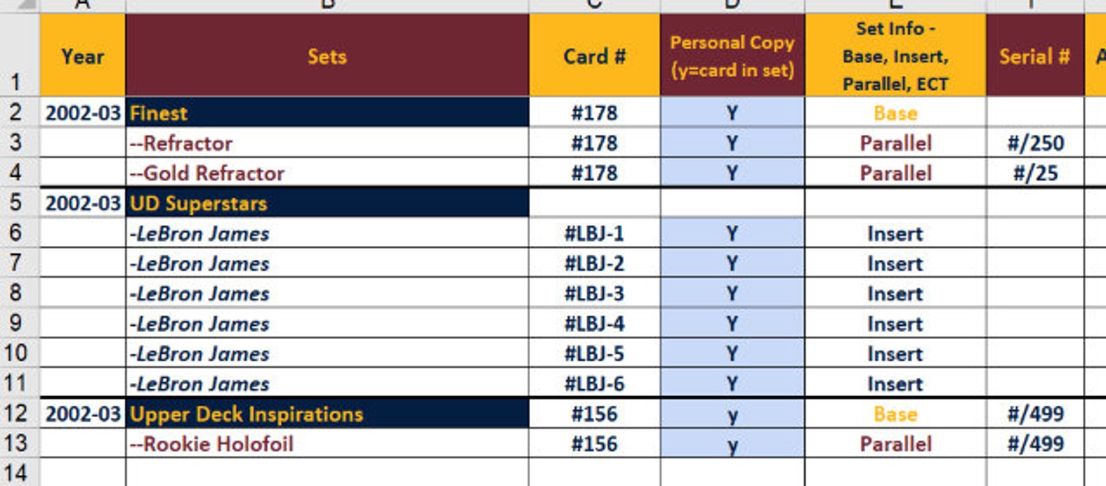 Lebron James Rookie Card Checklist & Collection Tracker Spreadsheet - Etsy