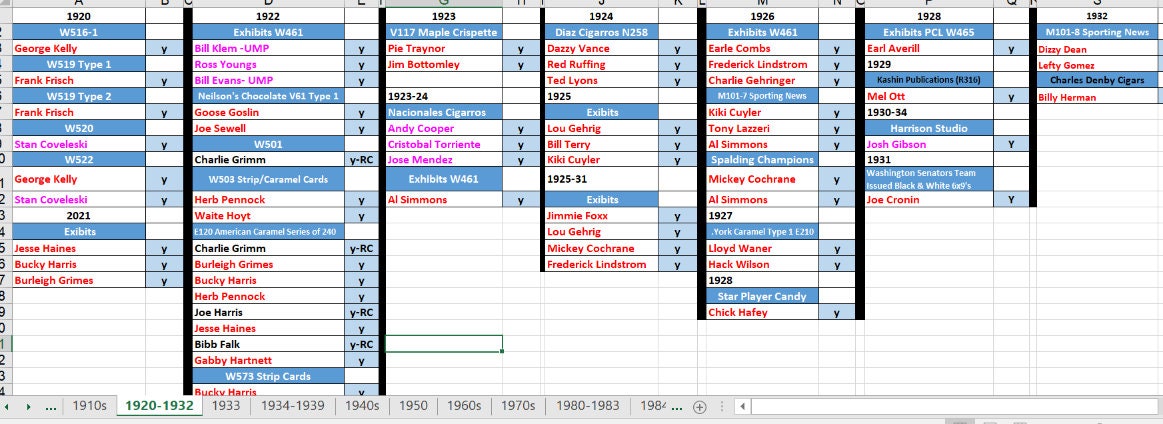 Baseball Rookie Card Master Checklist & Collection Tracker Pre1900s ...