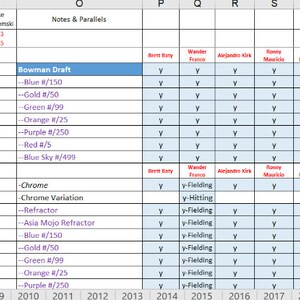 Baseball Rookie Card Master Checklist & Collection Tracker Pre1900s ...