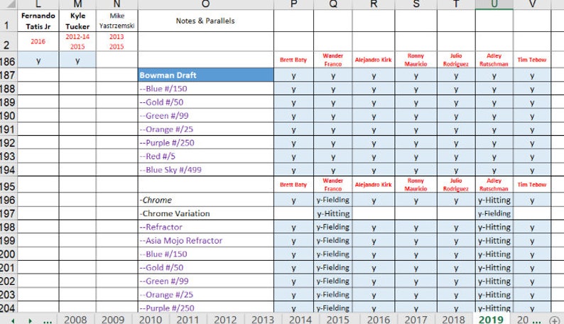 Baseball Rookie Card Master Checklist & Collection Tracker Pre1900s ...