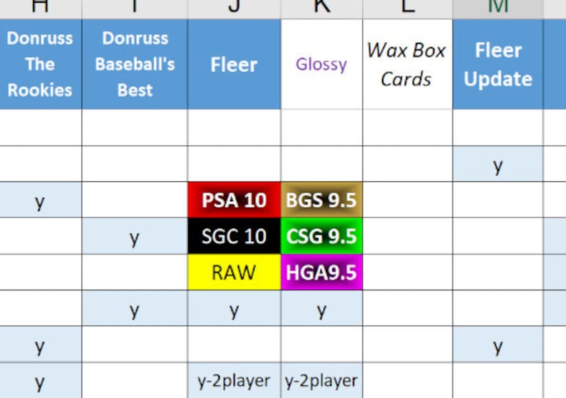 Baseball Rookie Card Master Checklist & Collection Tracker Pre1900s ...