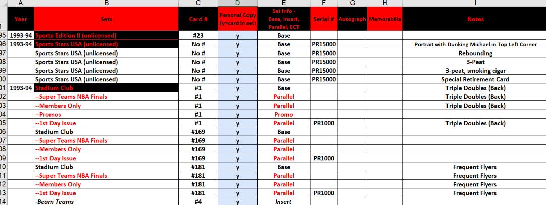 Michael Jordan Sports Card Checklist & Collection Tracker - Etsy