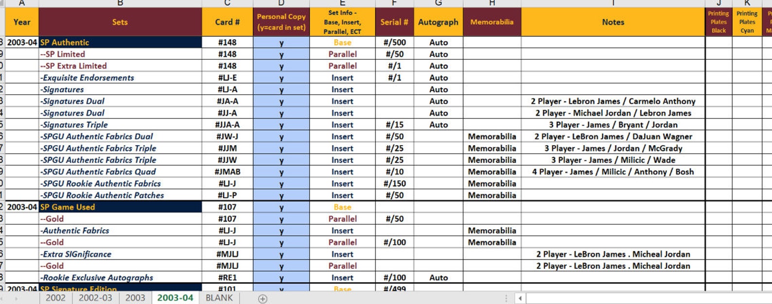 Lebron James Rookie Card Checklist & Collection Tracker Spreadsheet - Etsy