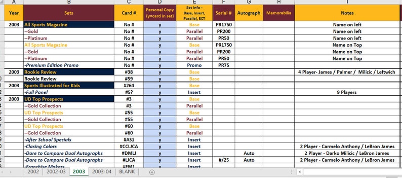 Lebron James Rookie Card Checklist & Collection Tracker Spreadsheet - Etsy
