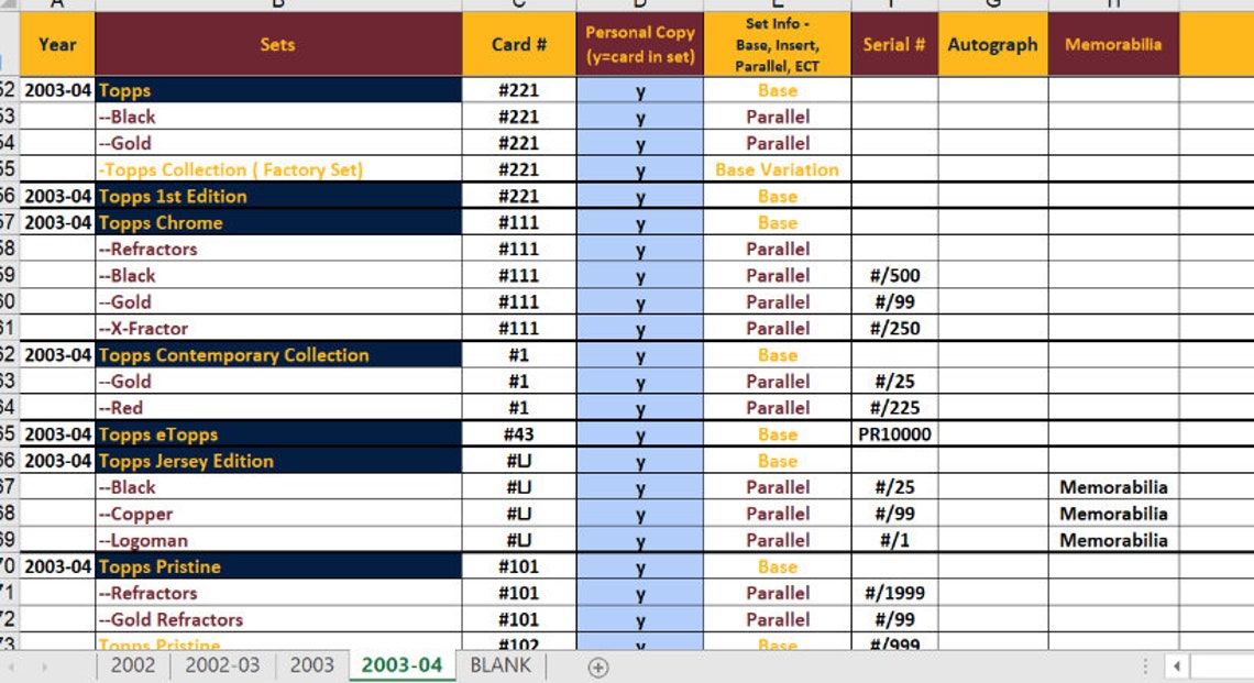 Lebron James Rookie Card Checklist & Collection Tracker Spreadsheet - Etsy