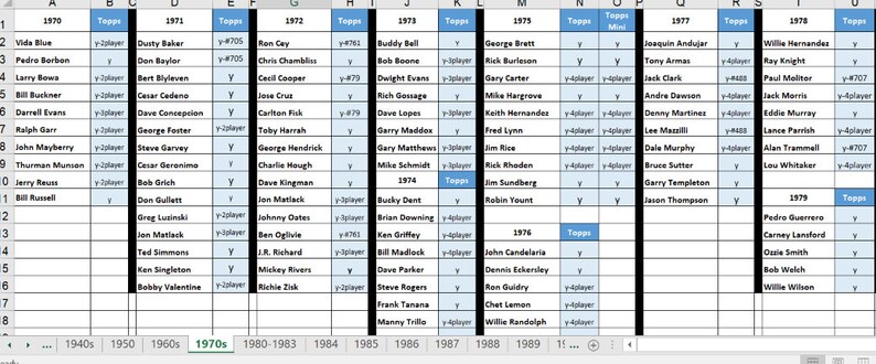 Baseball Rookie Card Master Checklist & Collection Tracker Pre1900s ...