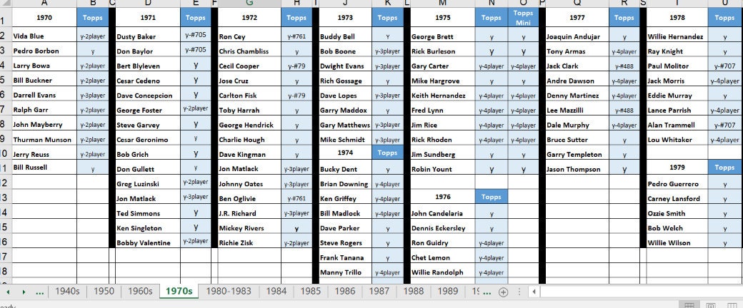 Baseball Rookie Card Master Checklist & Collection Tracker Pre1900s ...