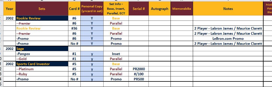 Lebron James Rookie Card Checklist & Collection Tracker Spreadsheet - Etsy