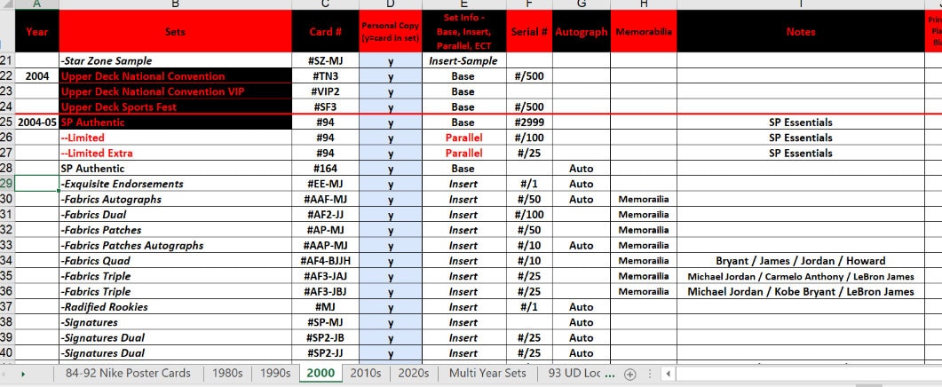 Michael Jordan Sports Card Checklist & Collection Tracker - Etsy