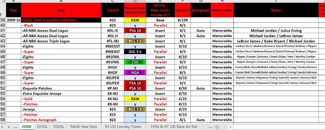 Michael Jordan Sports Card Checklist & Collection Tracker - Etsy