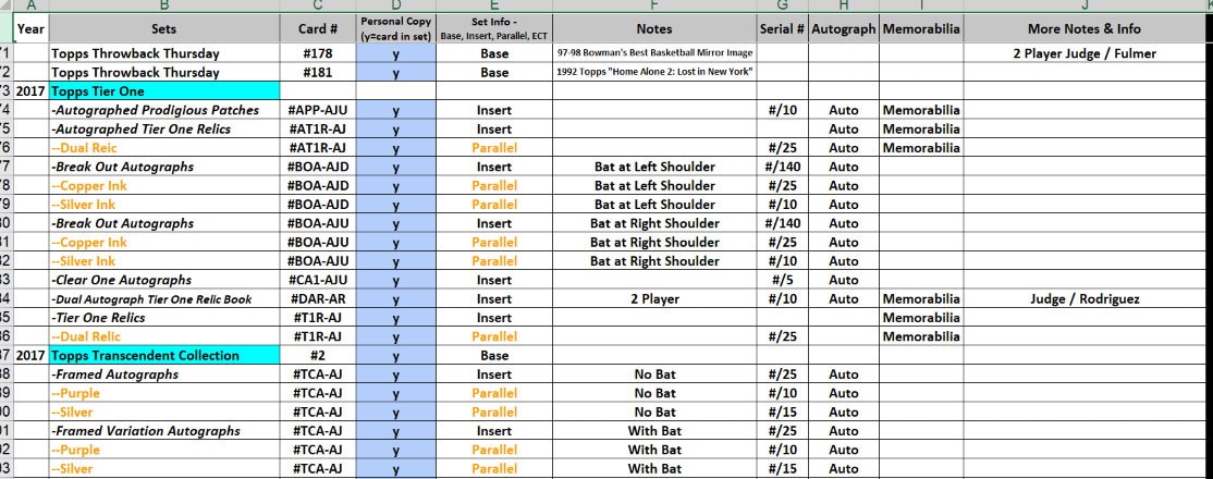 Aaron Judge Rookie Card Checklist & Collection Tracker Spreadsheet - Etsy