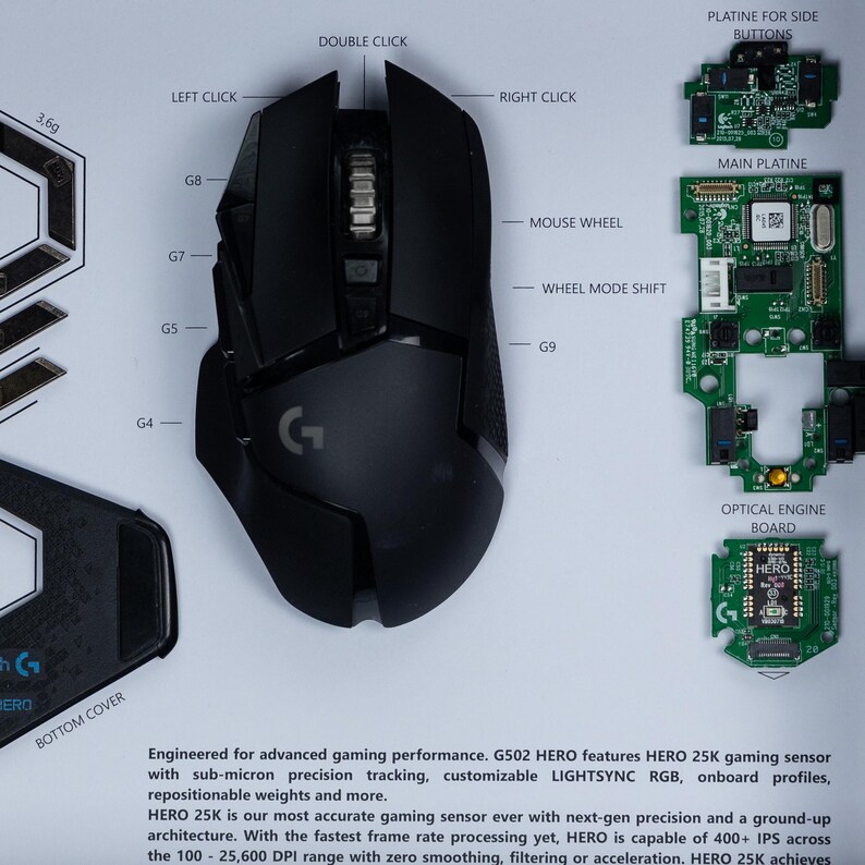 Maus G502 Hero - Etsy