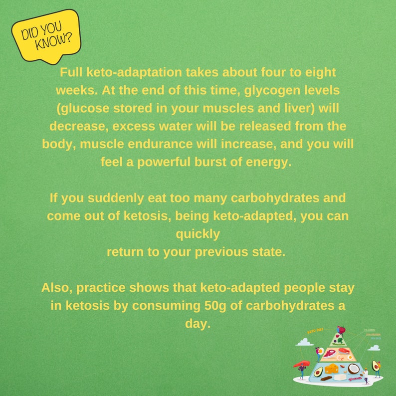 The Ultimate 21 Day Keto Meal Plan: Simple Recipes for Fast Results - Etsy