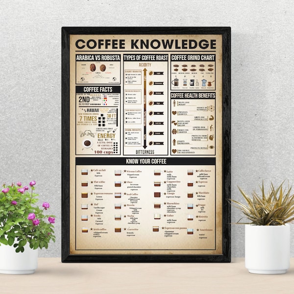 Coffee Bar Decorations - Etsy