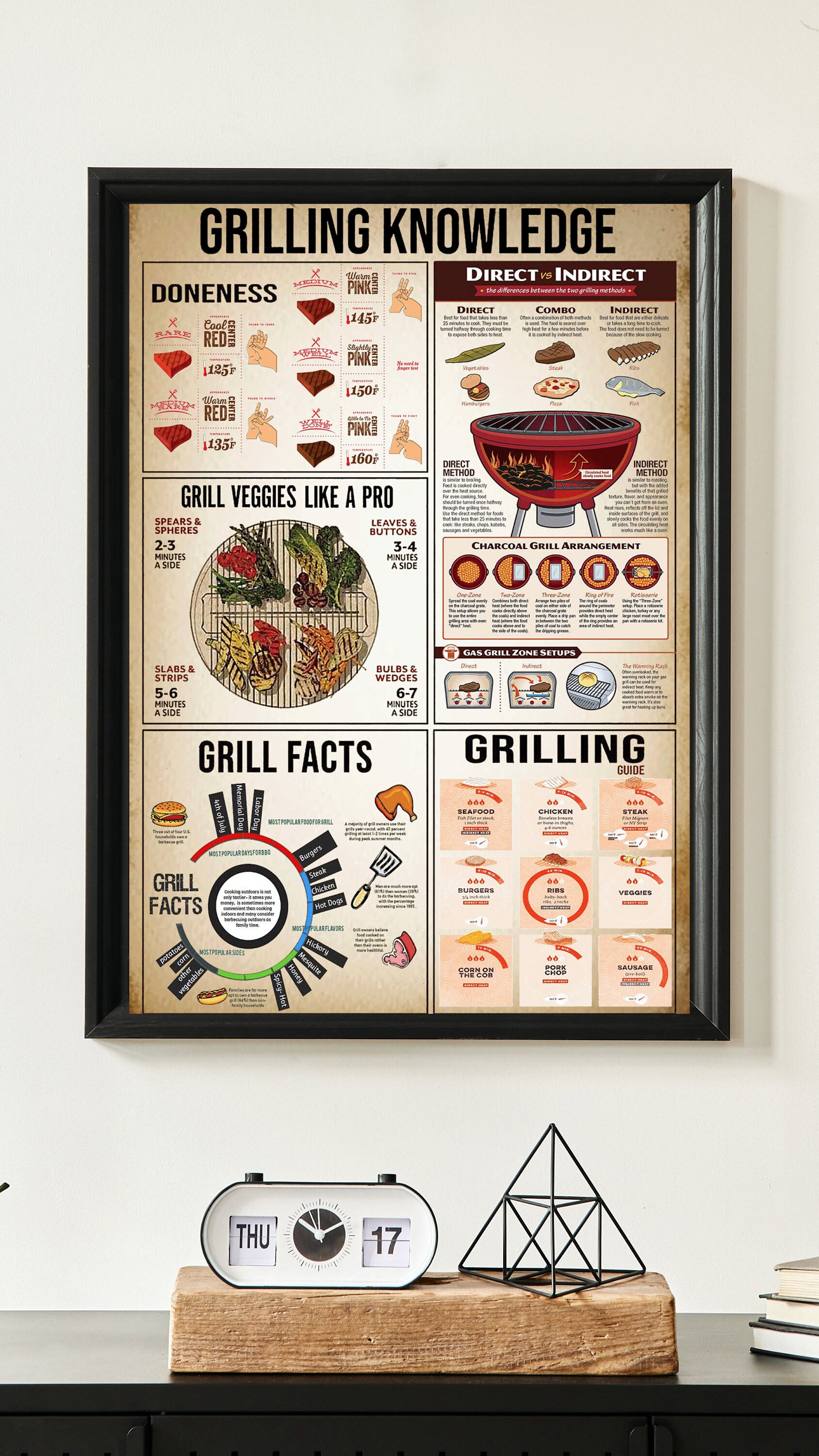 Grilling Knowledge Printable Wall Art, Grill Lovers Gift, Grilling ...