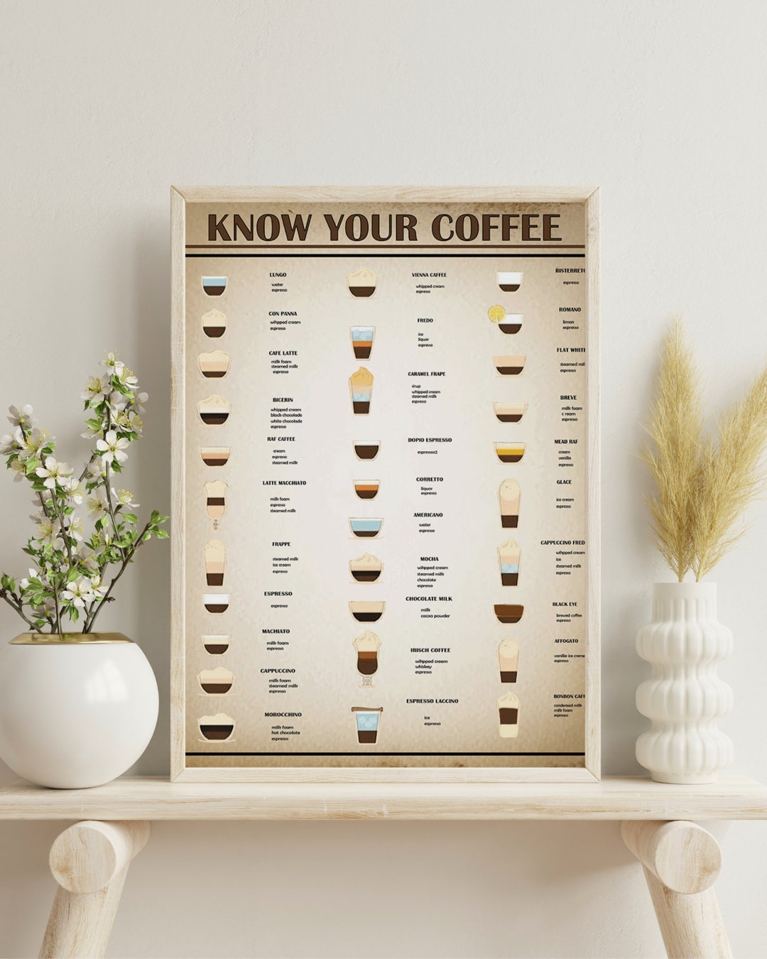Coffee Knowledge Printable Wall Art,coffee Lovers Gift ,barista ...