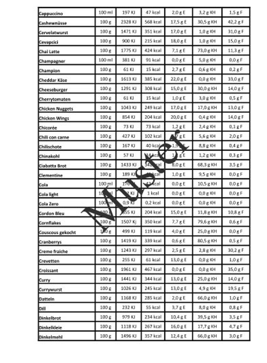 Calorie Table With Over 600 Foods to Print Out in A4 Format digital ...