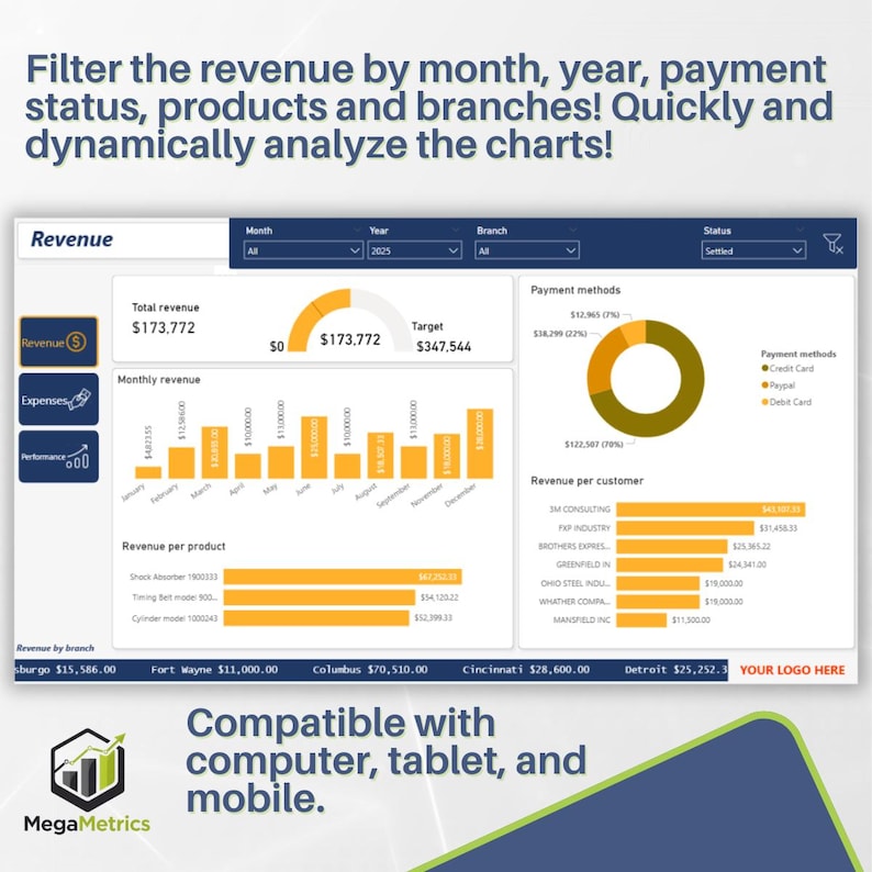 Power BI Finance Dashboard Template: Revenue, Expenses and Profit ...