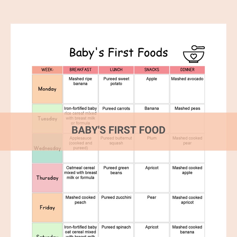 EDITABLE Printable Baby Food Weekly Meal Planner, Baby’s First Foods ...