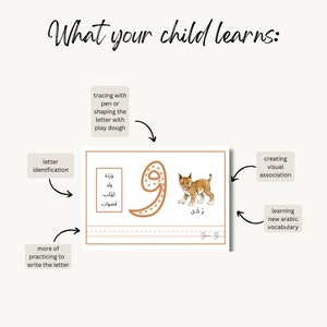Learning Arabic, Arabic Alphabet Exercise, Arabic Letters Flashcards ...