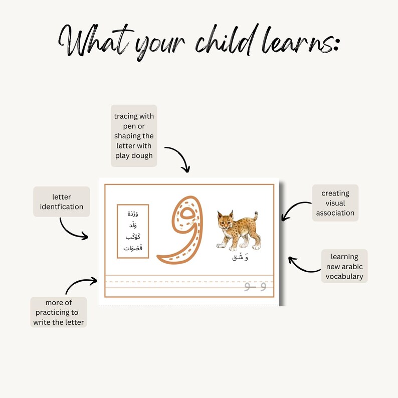 Learning Arabic, Arabic Alphabet Exercise, Arabic Letters Flashcards ...