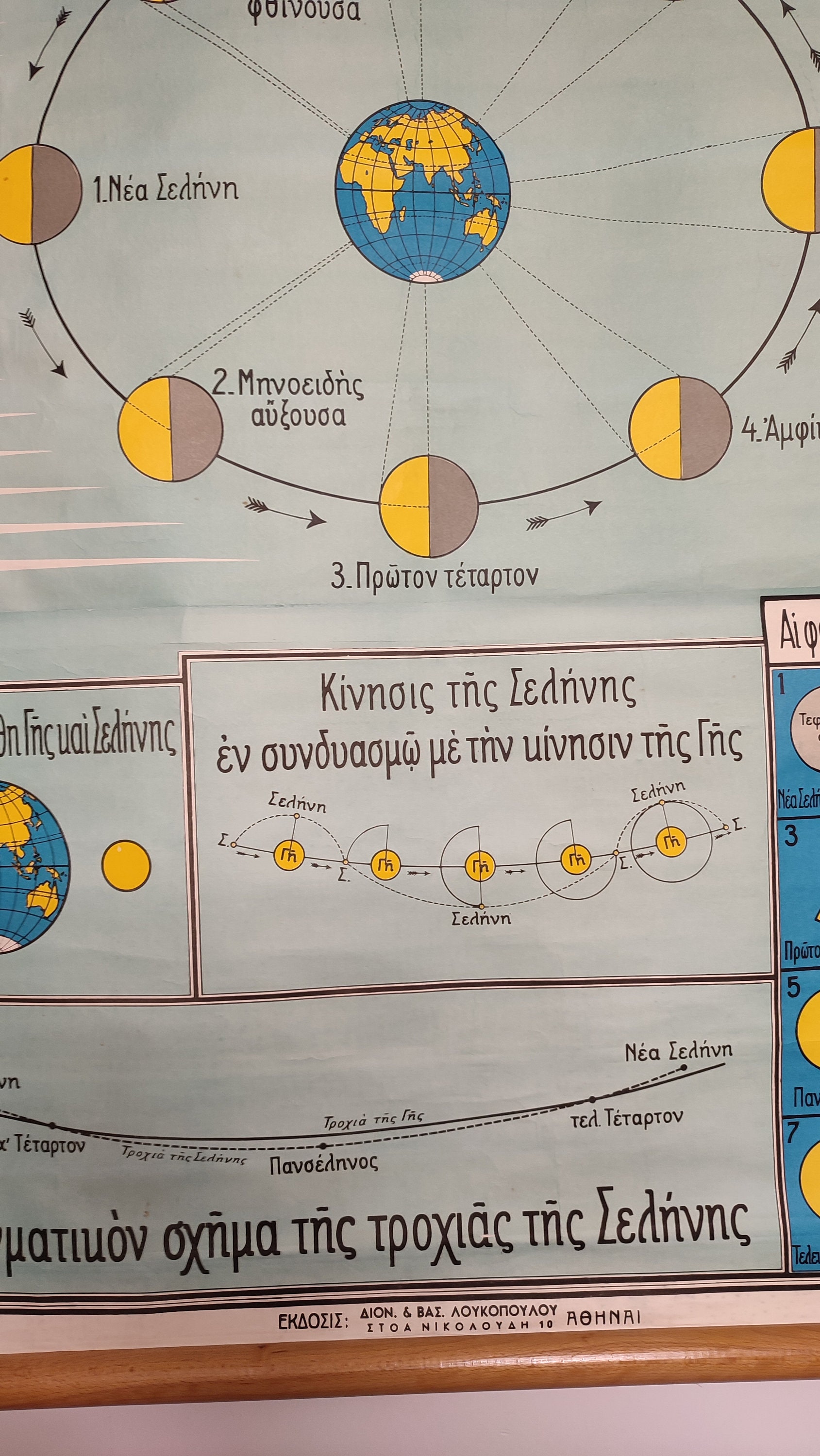 Celestial Chart of Moon Phases in Solar System, Eclipse of the Sun and ...