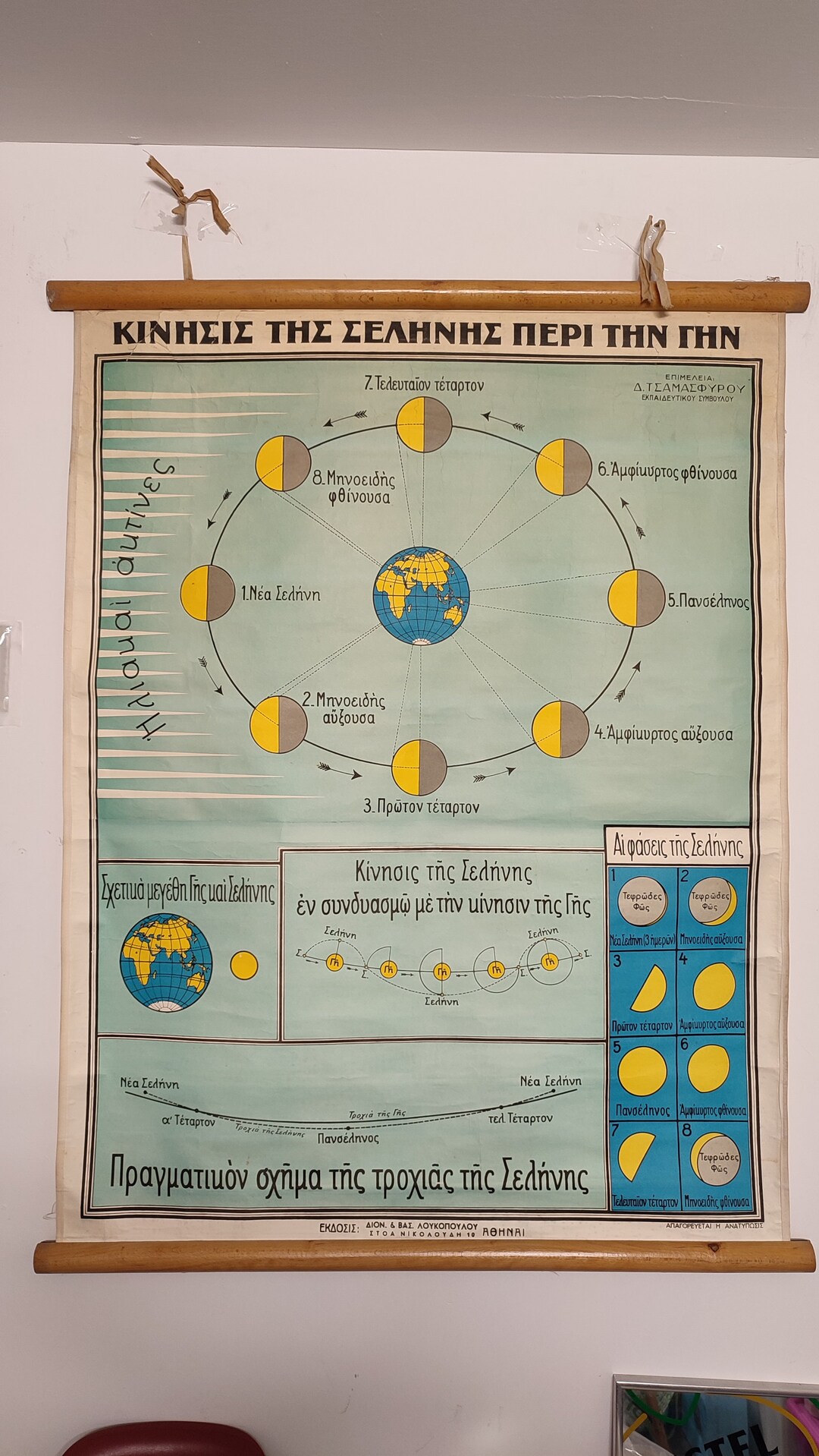 Celestial Chart of Moon Phases in Solar System, Eclipse of the Sun and ...