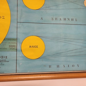 Astronomy, Eclipses, Antique Chart Phases in Solar System, Chart ...