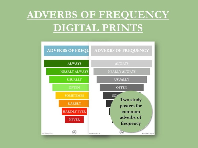 English Adverbs of Frequency Revision Study Print | Classroom Poster ...