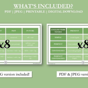English Grammar Verb Tenses Revision Study Poster Print | Digital ...