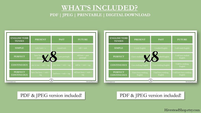 English Grammar Verb Tenses Revision Study Poster Print | Digital ...