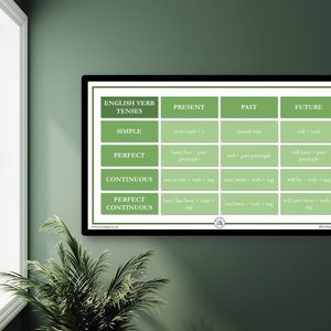 English Grammar Verb Tenses Revision Study Poster Print | Digital ...