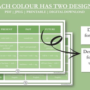 English Grammar Verb Tenses Revision Study Poster Print | Digital ...