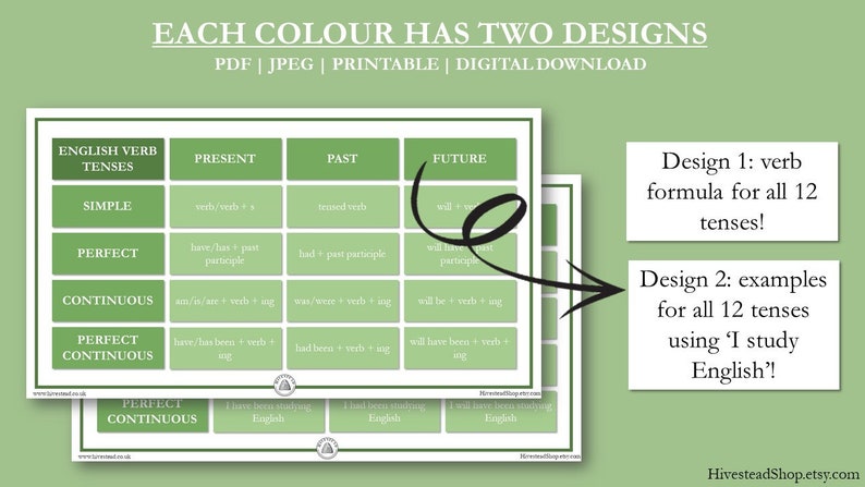 English Grammar Verb Tenses Revision Study Poster Print | Digital ...