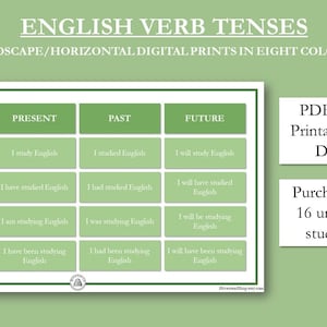 English Grammar Verb Tenses Revision Study Poster Print | Digital ...