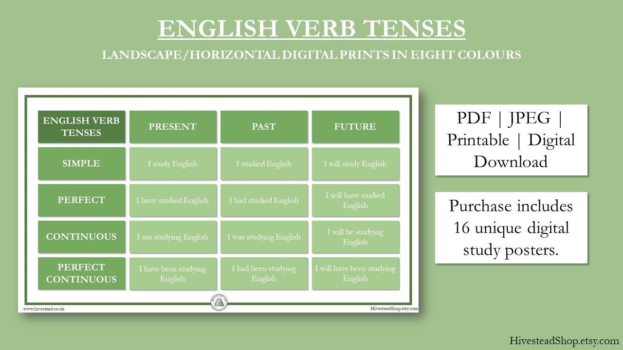 English Grammar Verb Tenses Revision Study Poster Print | Digital ...