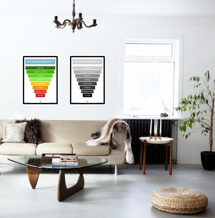 English Adverbs of Frequency Revision Study Print | Classroom Poster ...