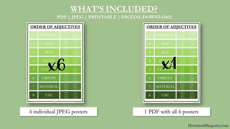 Order of Adjectives English Revision Study Poster Print | Digital ...