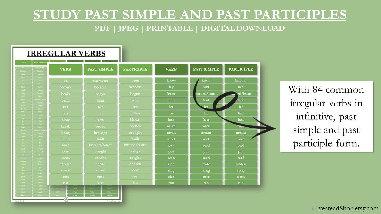 Irregular Verbs English Grammar Revision Study Poster Print | Digital ...