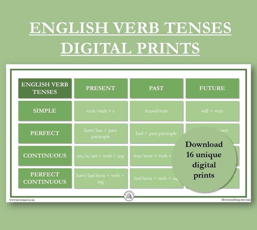 English Grammar Verb Tenses Revision Study Poster Print | Digital ...