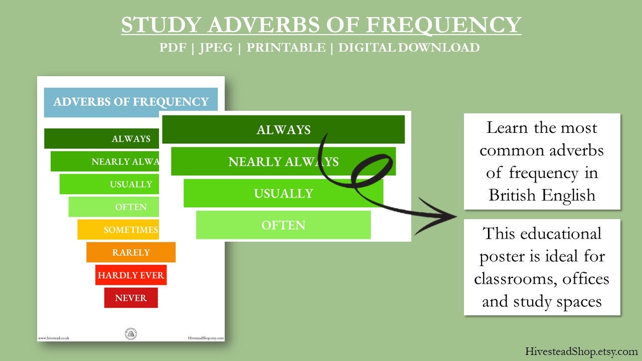 English Adverbs of Frequency Revision Study Print | Classroom Poster ...