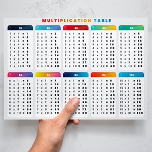 Multiplication Table Printable・educational Poster・math Chart・printable ...