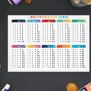 Multiplication Table Printable・educational Poster・math Chart・printable ...