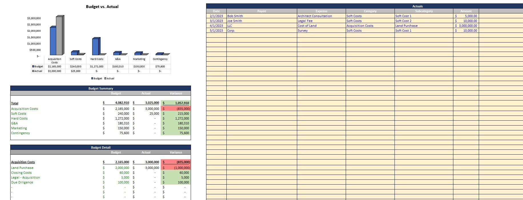 Commercial Real Estate Development Valuation Model - Multifamily ...