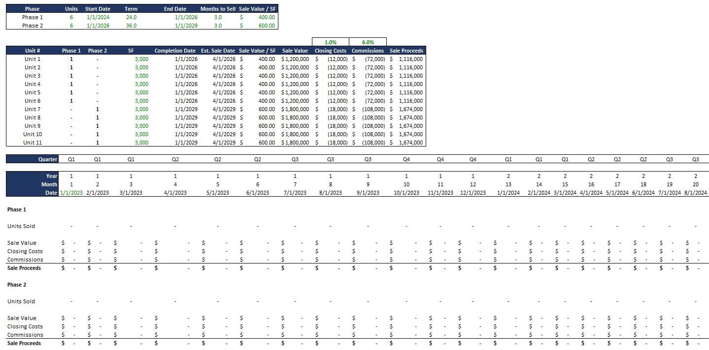Commercial Real Estate Development Valuation Model - Multifamily ...