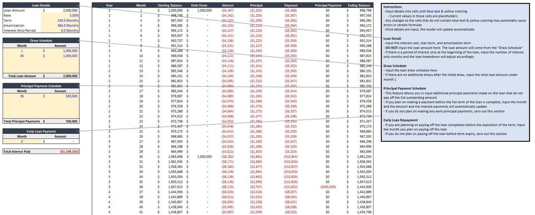 Commercial Real Estate Loan Model - Commercial, Development ...