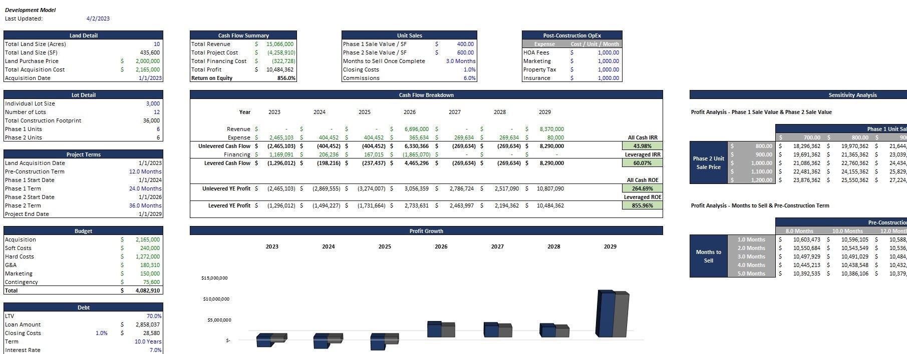 Commercial Real Estate Development Valuation Model - Multifamily ...