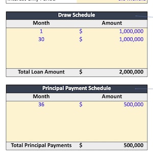 Commercial Real Estate Loan Model - Commercial, Development ...